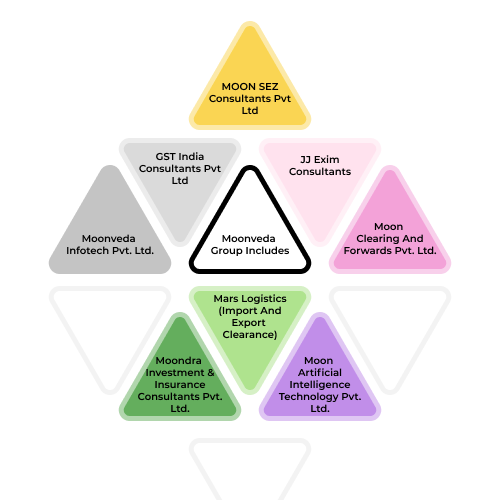 CA Certify Portal | Moonsez